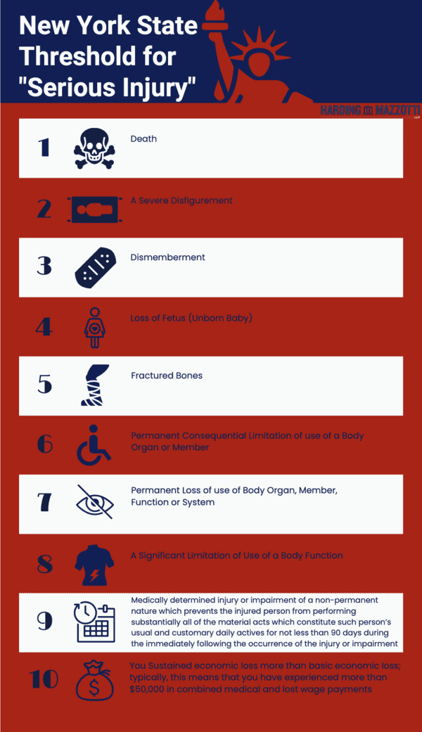 Serious Injury in New York State - Harding Mazzotti, LLP